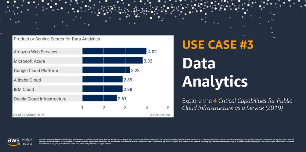AWS UK & Ireland (@AWS_UKI) | Twitter