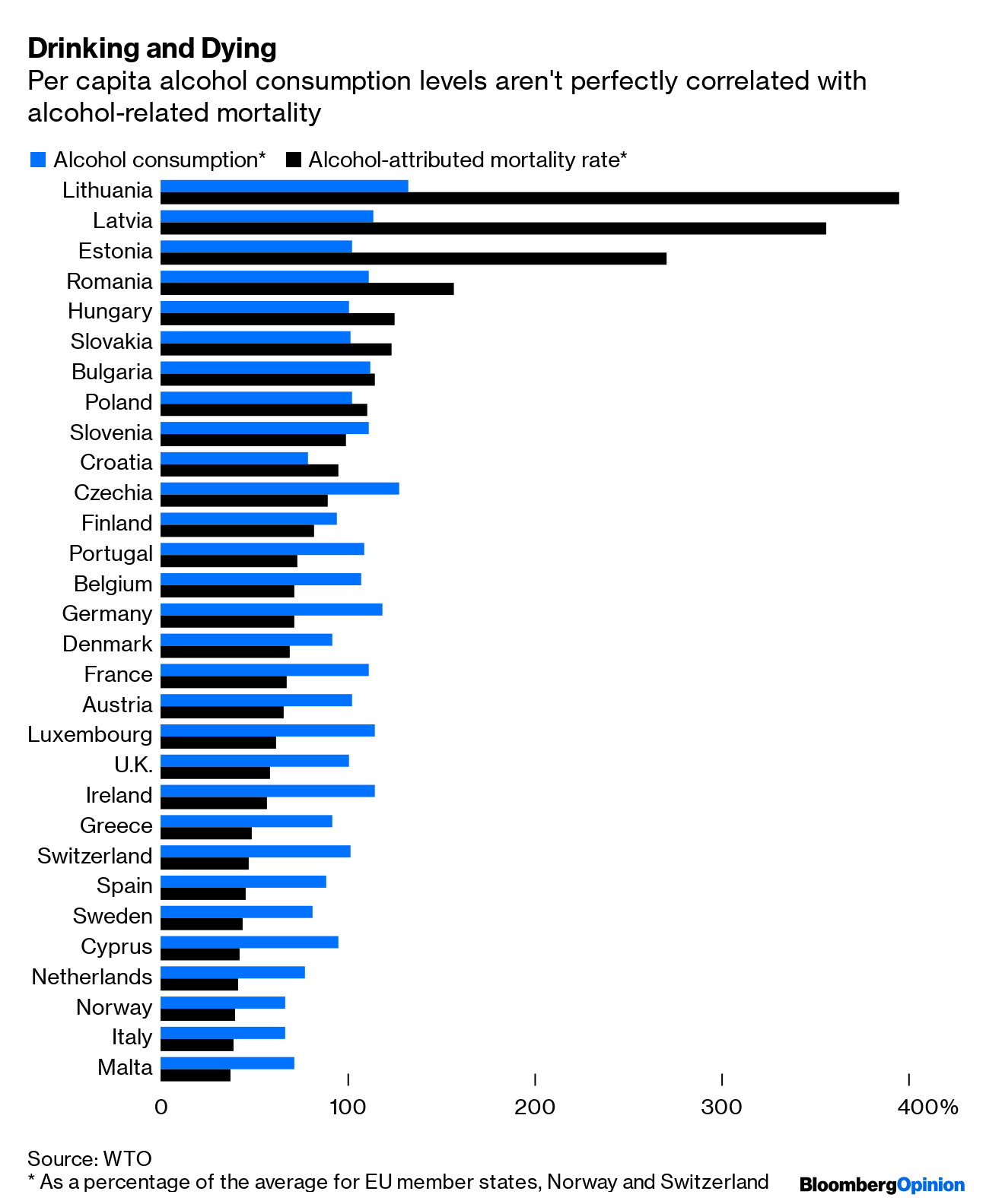 Drinking Statistics In Europe