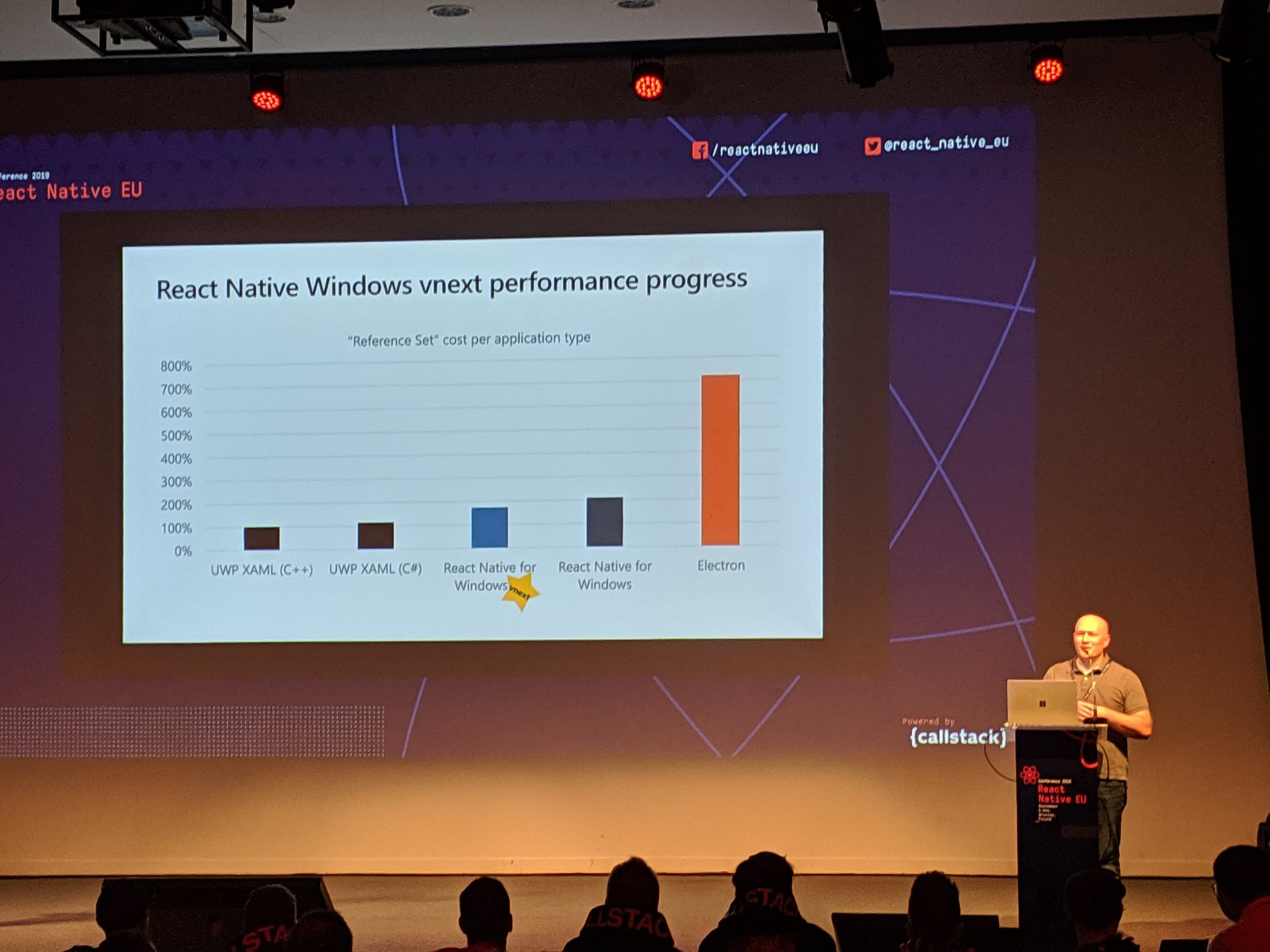 React Nabors ~ back in black on Twitter: "Microsoft is working on bringing React Native to Mac ...