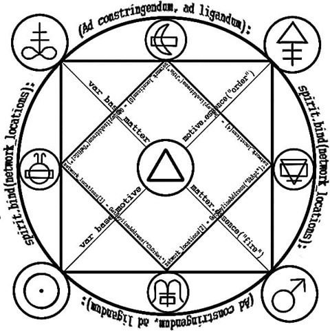 Real Transmutation Circles For Fire