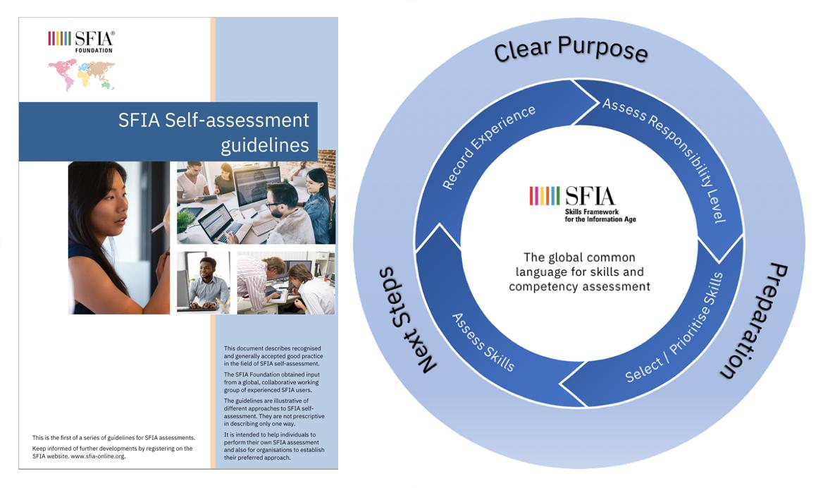 SFIA Foundation (@SFIA_Foundation) | Twitter SFIA Foundation (@SFIA_Foundation) | Twitter