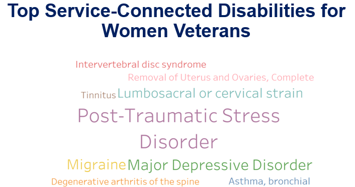 Durham VA Center of Innovation on Twitter: "Former #AirForce EMT, PhD student, & VetREP member ...
