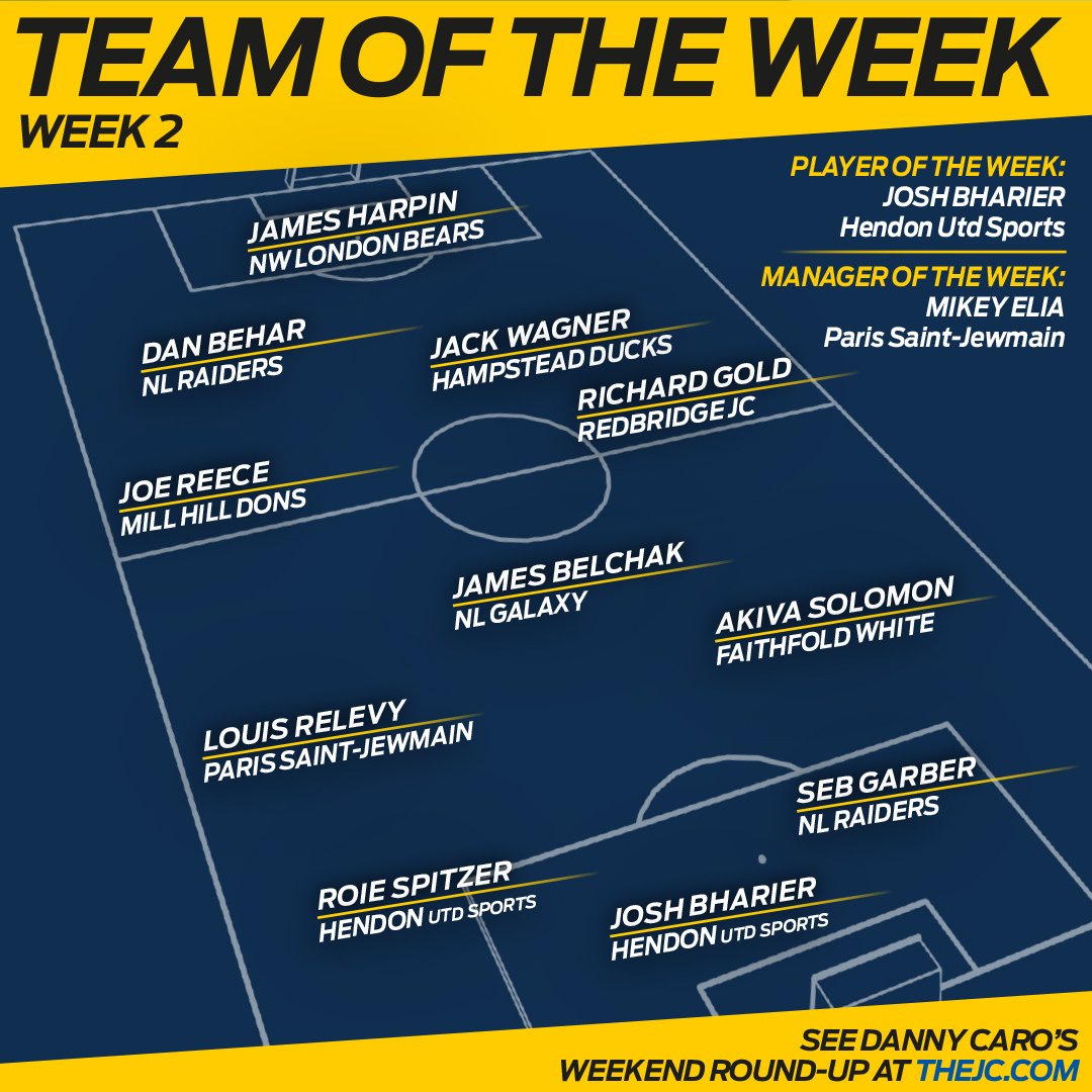 James Harpin's Instagram, Twitter & Facebook on IDCrawl