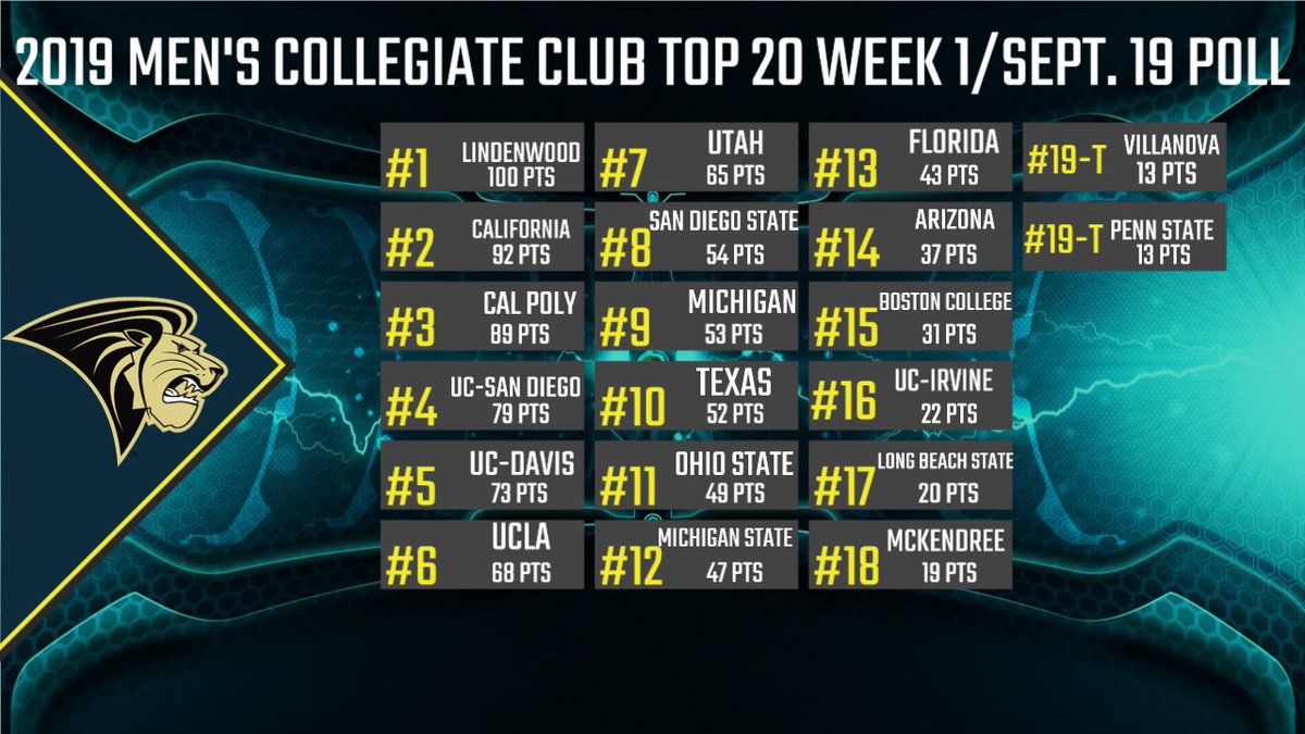 Club - Collegiate Water Polo Association