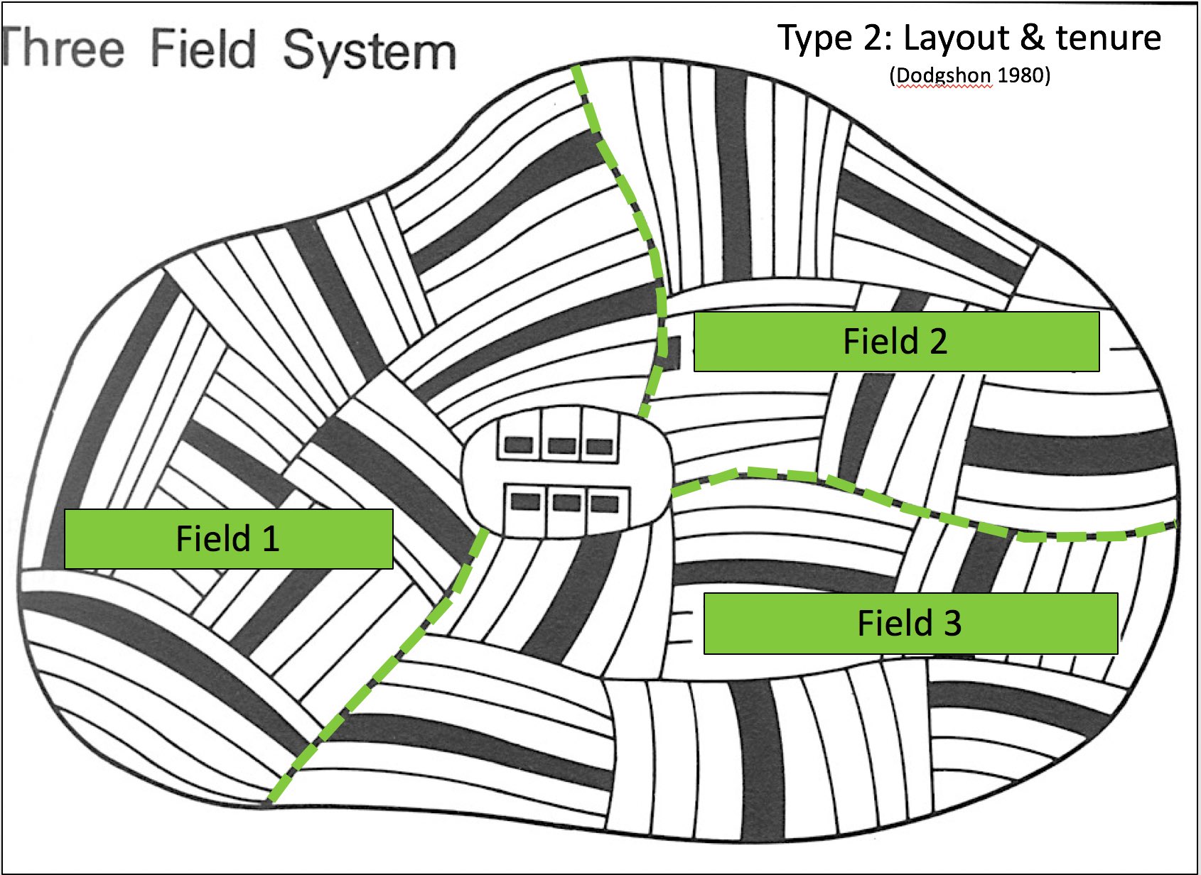 Two And Three Field System The Open Field System ATIKA SCHOOL