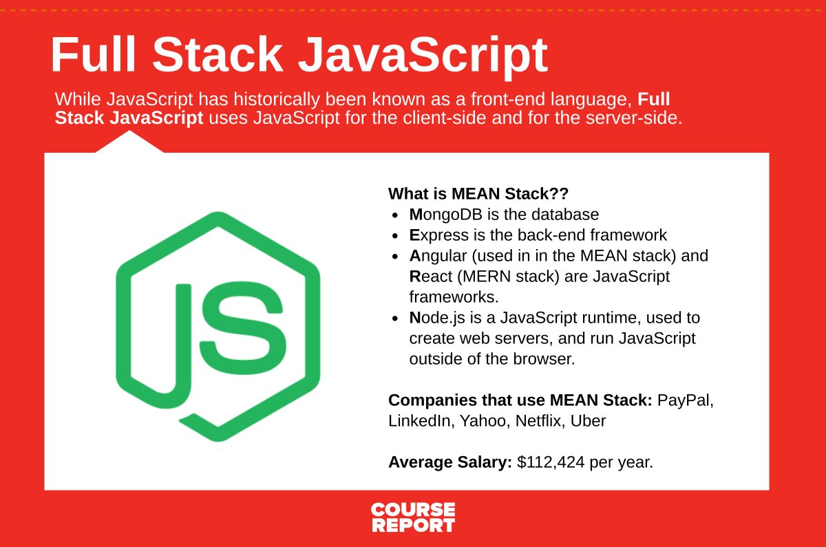 37 Companies That Use Javascript - Modern Javascript Blog
