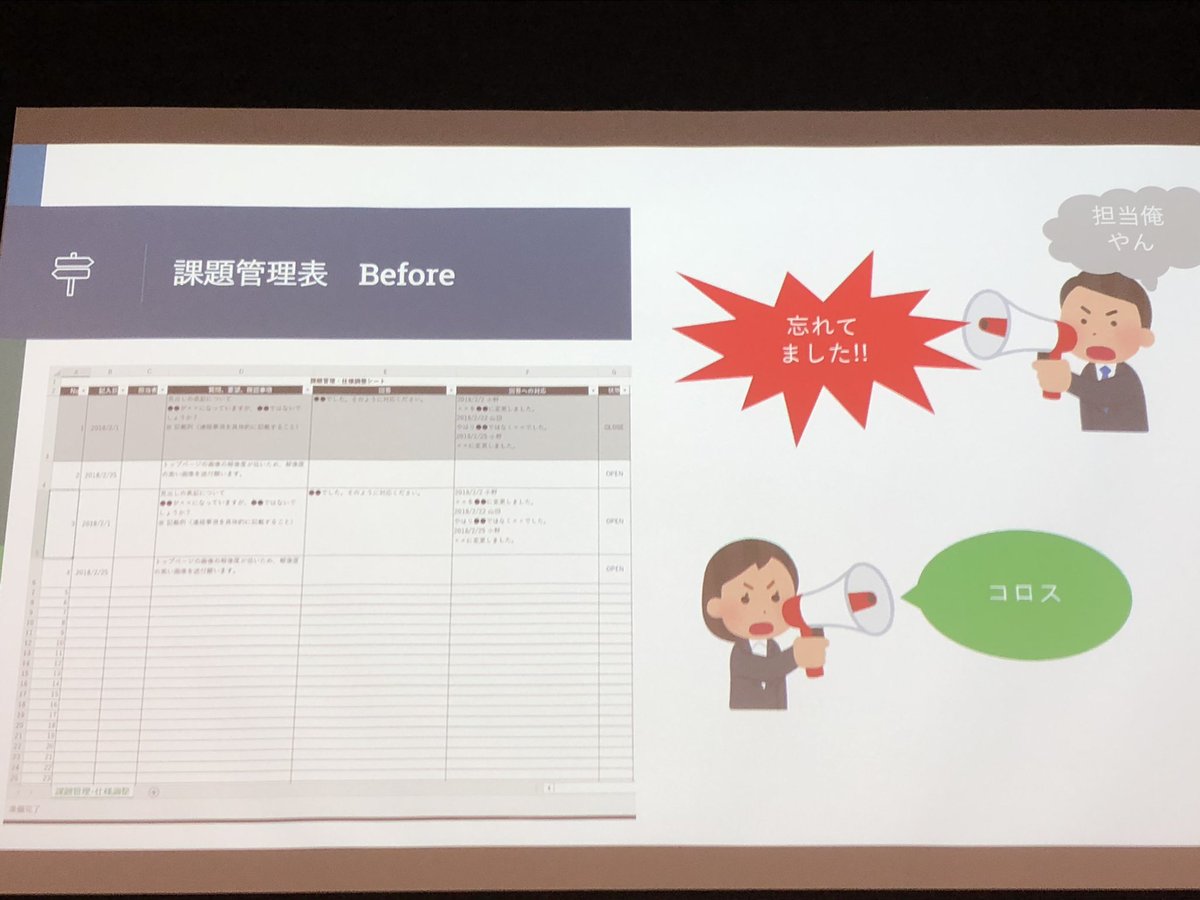 JBUG広島#3 Backlogで一歩進んだ業務管理を実現しよう！ (4ページ目) - Togetter [トゥギャッター]