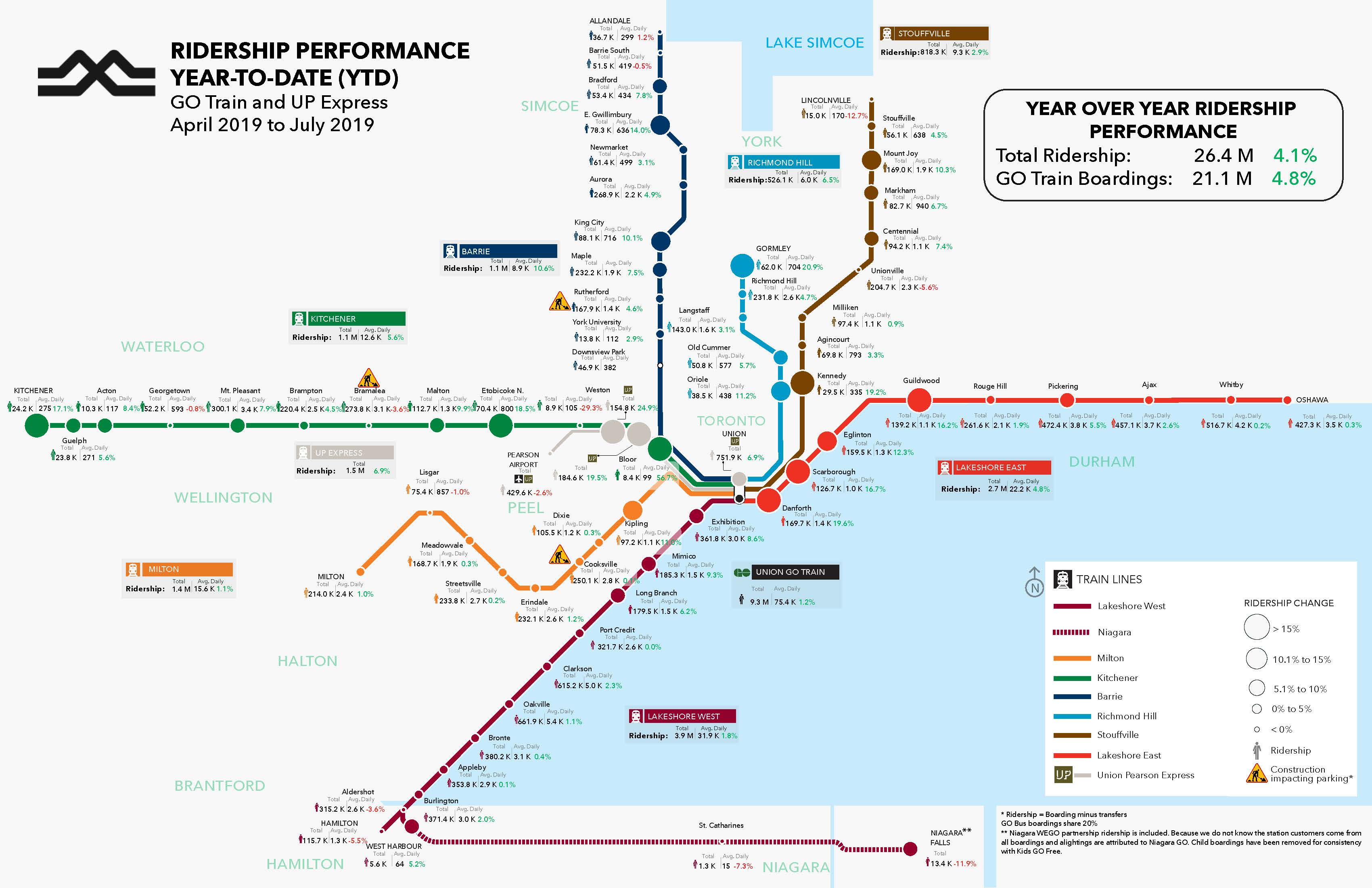 Go Train Map