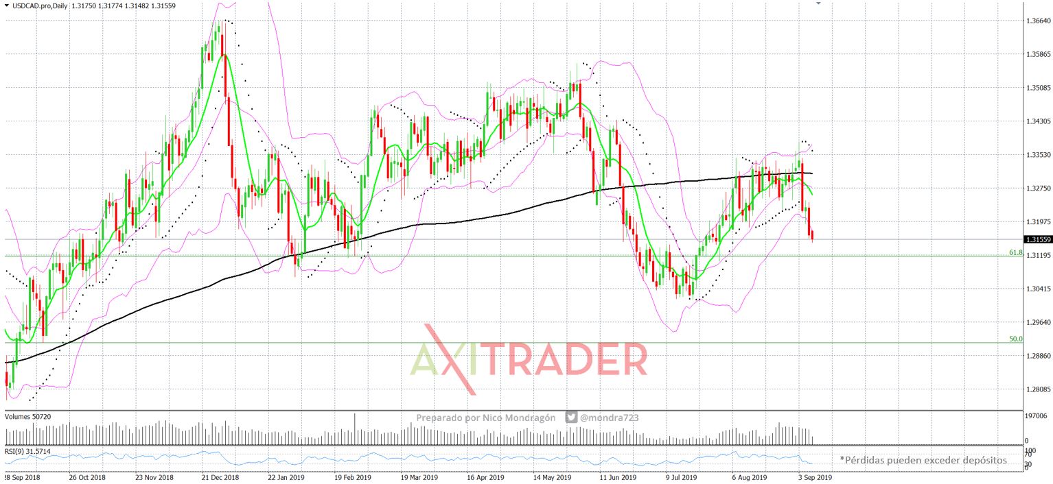 Axi LATAM (@axi_latam) / Twitter