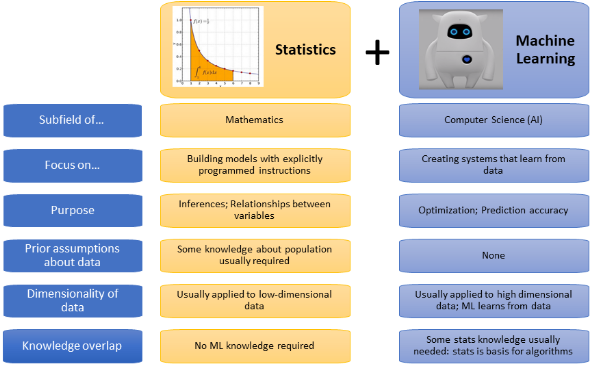 Pengenalan Machine Learning. Di era globalisasi yang semakin… | by ...