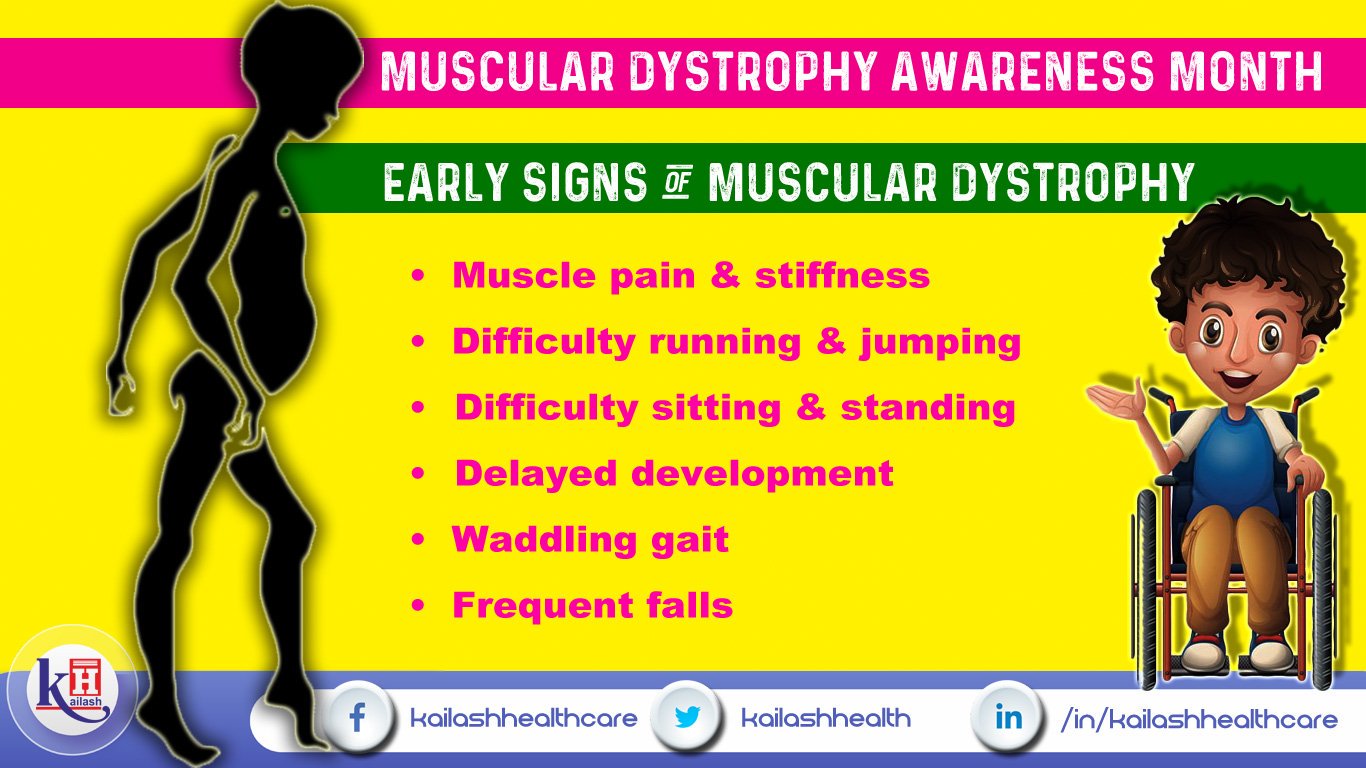Muscular Dystrophy Symptoms