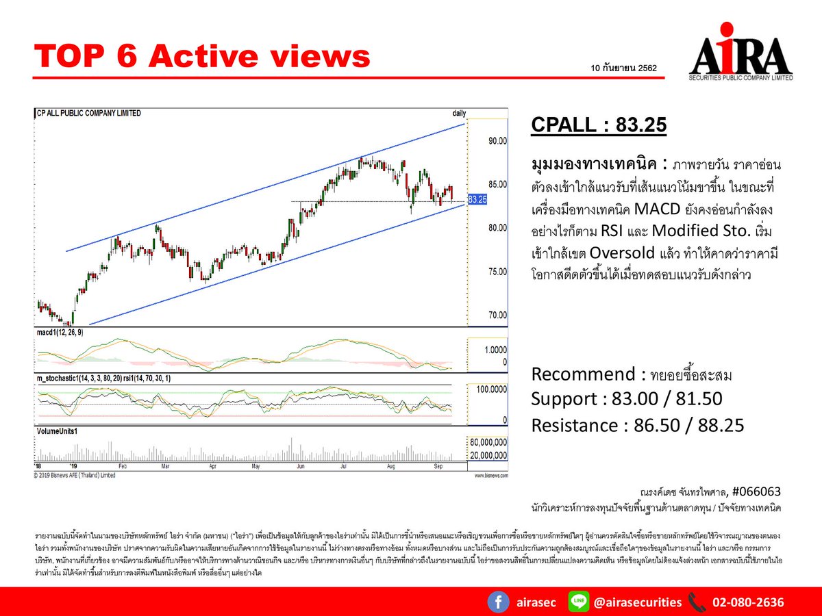 AIRA SECURITIES on Twitter: "Top 6 Actives View (10.09.2019) #CPALL : 83.25 #SCB : 117.00 #KBANK ...