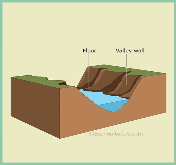 Landforms Created By Deposition