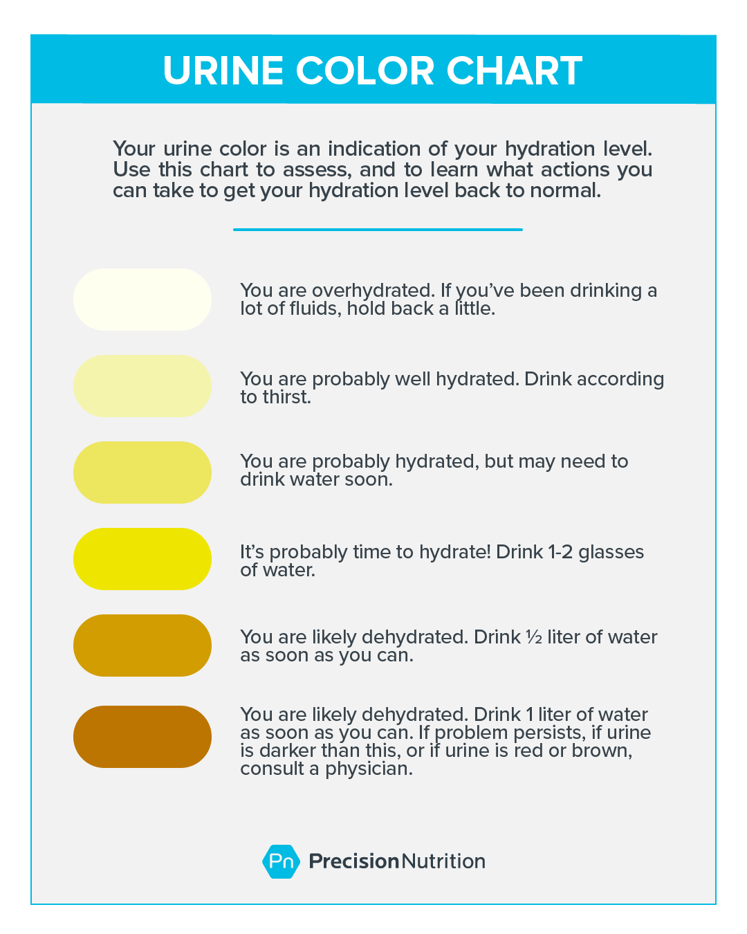 Hydration Urine Chart Spanish Language Urinary System | Sports