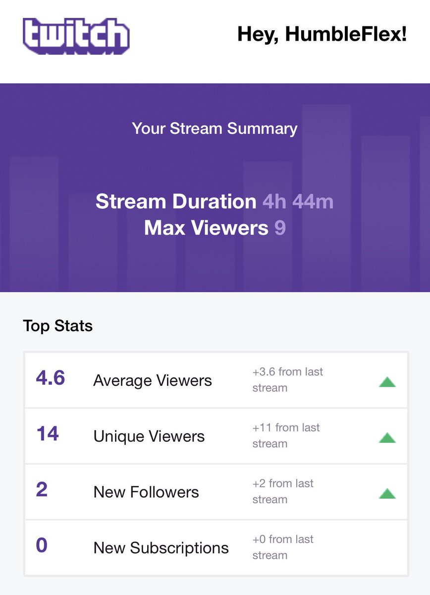 HumbleFlex (@ttvHumbleFlex) | Twitter