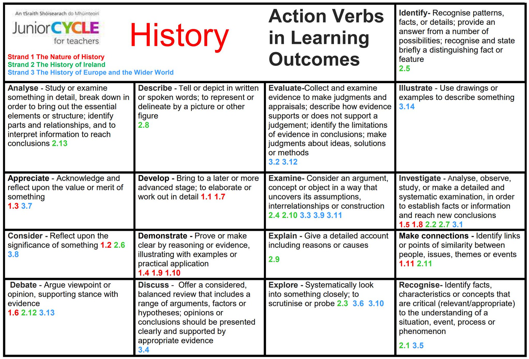 JCT History on Twitter: "In the Resources section of our website you will find our #JCHistory ...