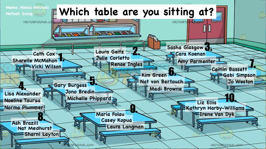 Netball Memes