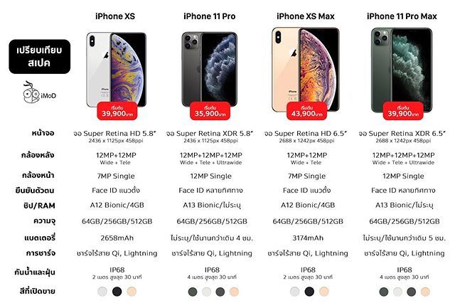 iMoD on Twitter: "เปรียบรุ่นใหญ่กันบ้าง iPhone XS vs iPhone 11 Pro และ iPhone XS Max vs iPhone ...