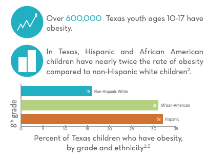 Michael & Susan Dell Center for Healthy Living - Michael & Susan Dell ...