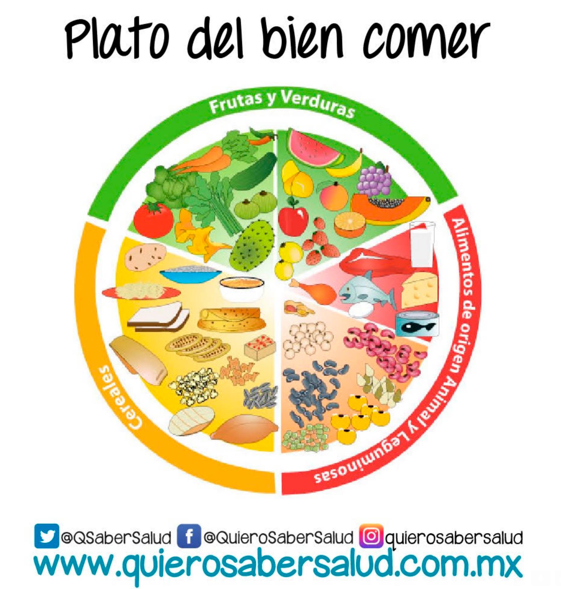 Leguminosas Y Alimentos De Origen Animal Alimentos De Origen Animal