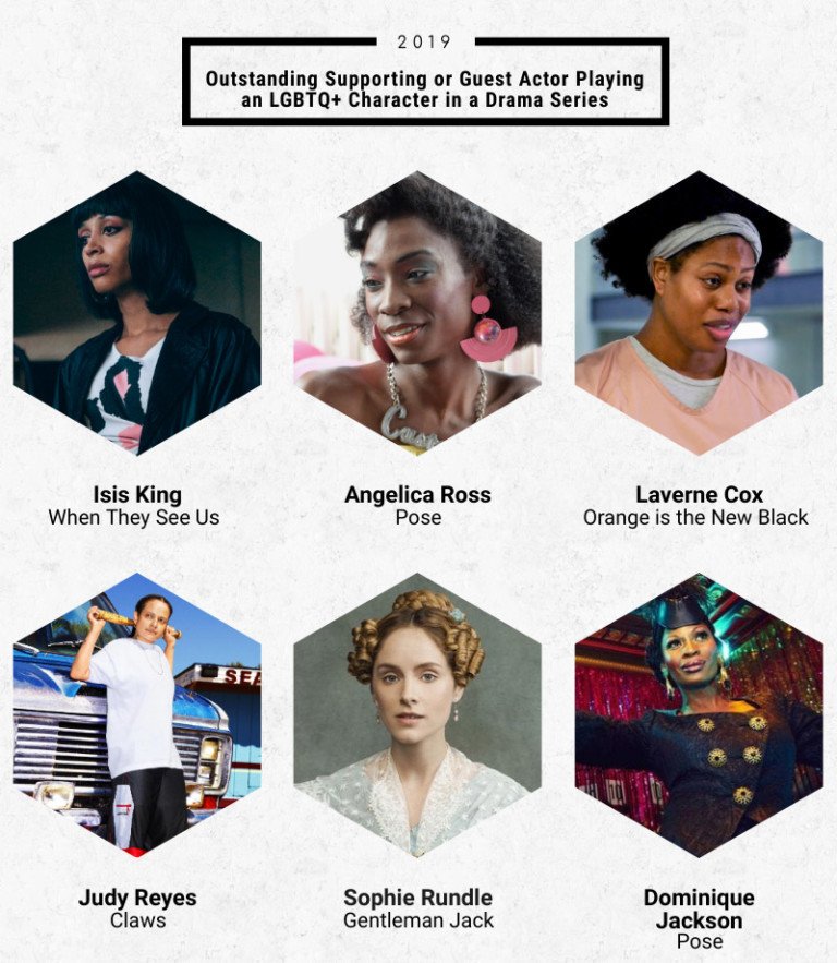 Autostraddle On Twitter Its Time To Vote In Autostraddles Second