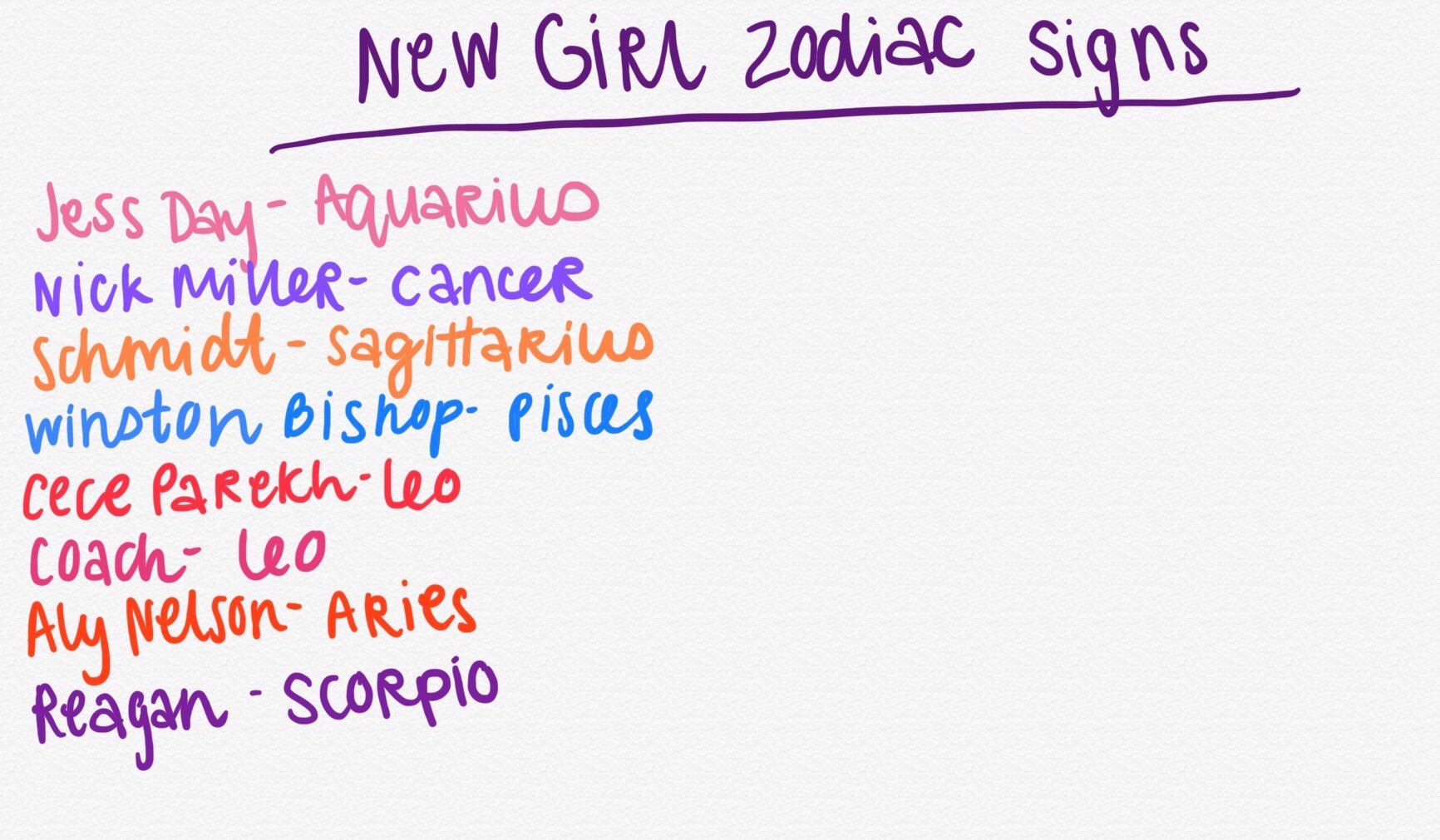 New girl characters zodiac signs 60 photos - Astrologytoyou.com