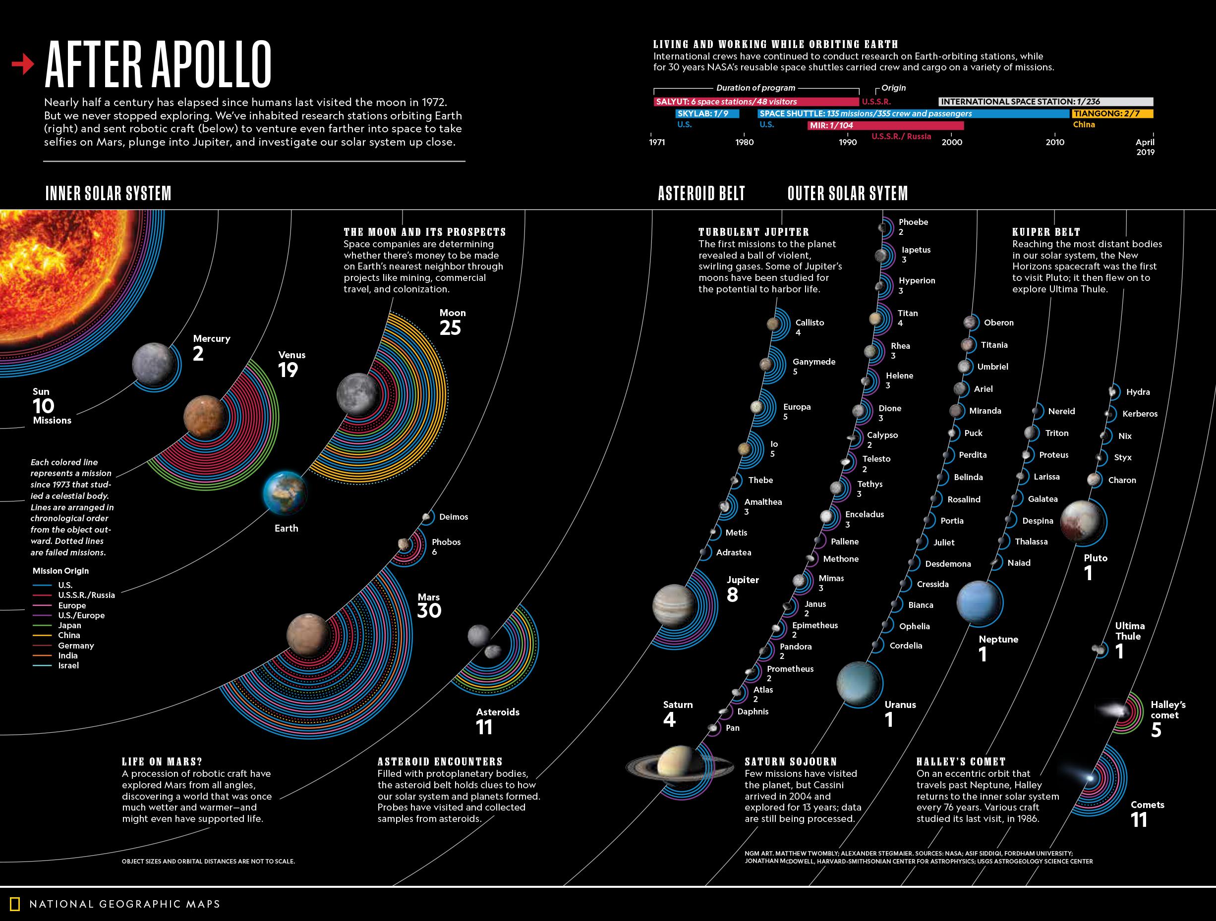 The Expanse Cheatsheet (non-spoilery Solar System Map) V3, 52% OFF The Expanse Cheatsheet (non-spoilery Solar System Map) V3, 52% OFF