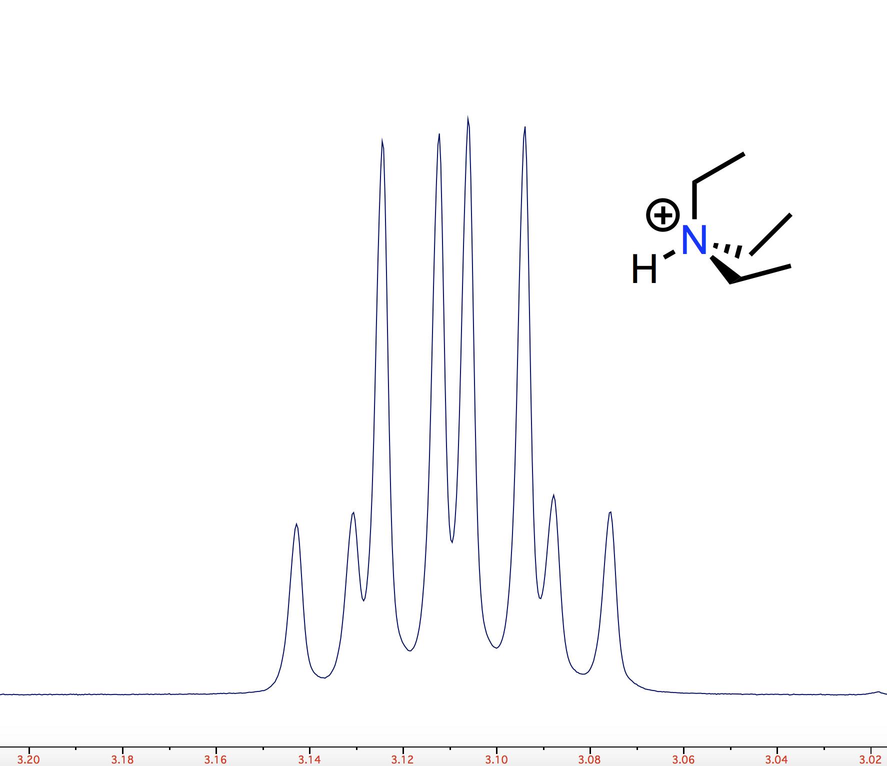 Triethylamine Nmr