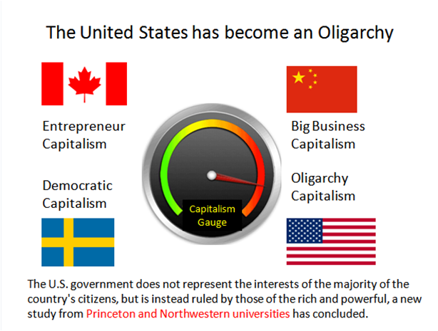 Oligarchy Definition