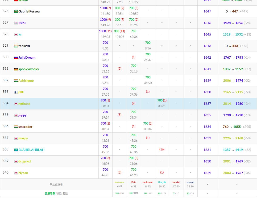 AtCoder Grand Contest 038 (14ページ目) - Togetter