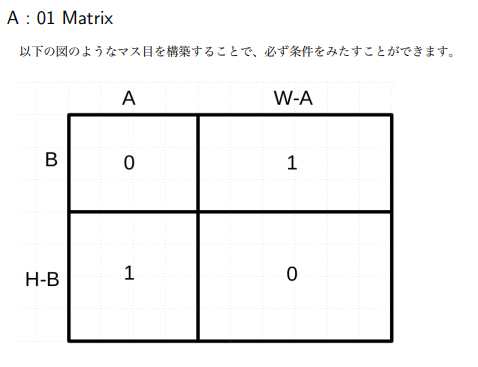 AtCoder Grand Contest 038 (15ページ目) - Togetter [トゥギャッター]