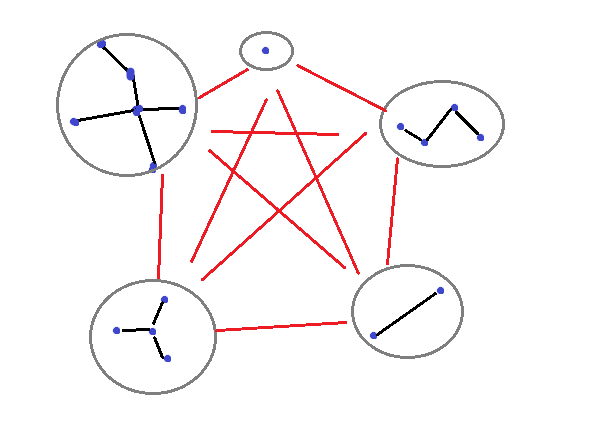 AtCoder Grand Contest 038 (20ページ目) - Togetter