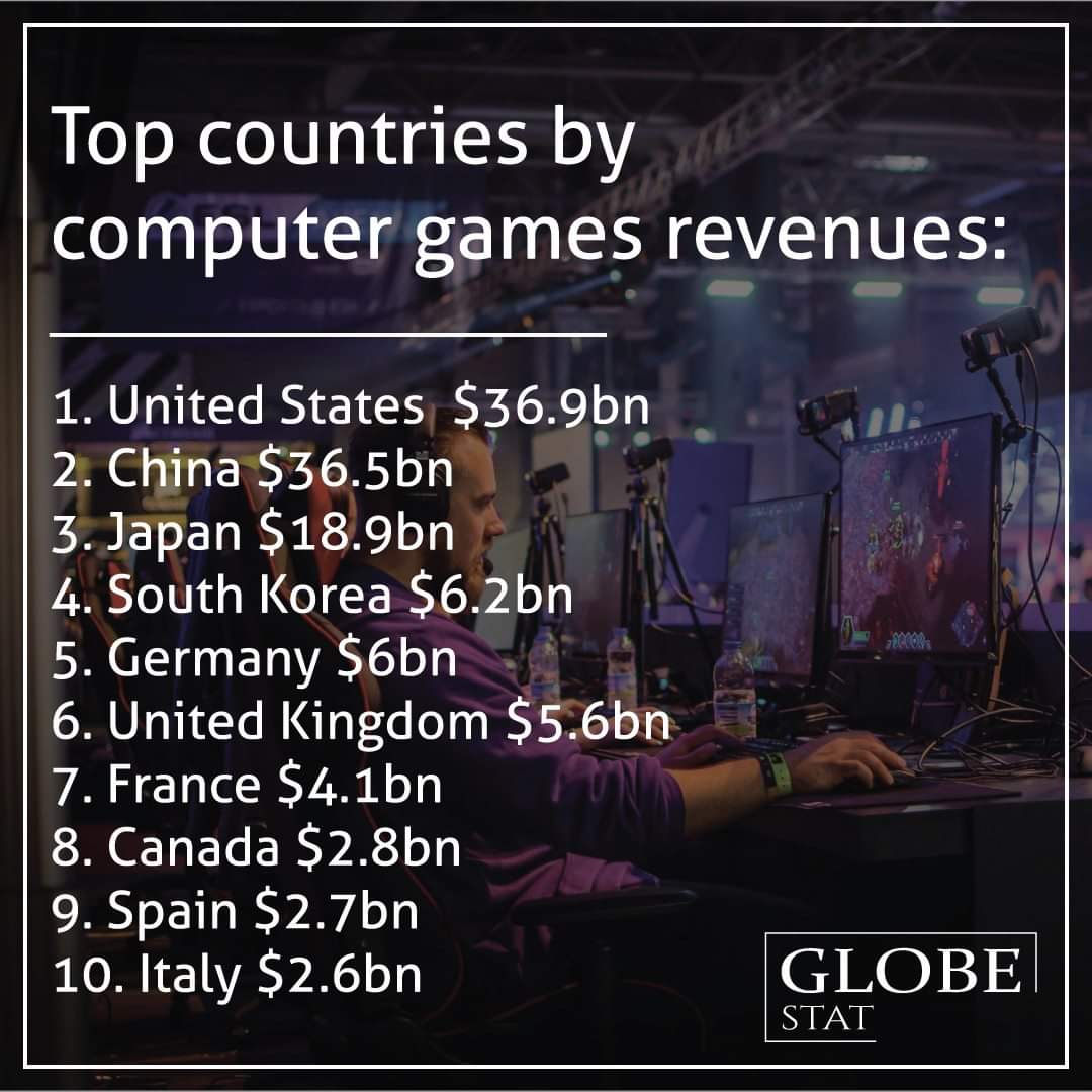 Globe Stat (@GlobeStat) | Twitter