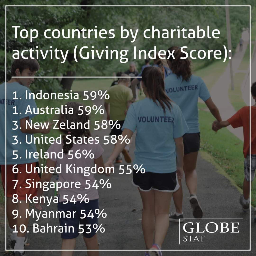 Globe Stat (@GlobeStat) | Twitter