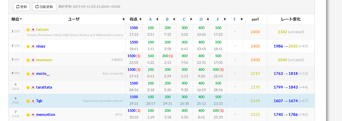 Codeforces Round 585 Div 2 Atcoder Beginner Contest 141 4ページ目 