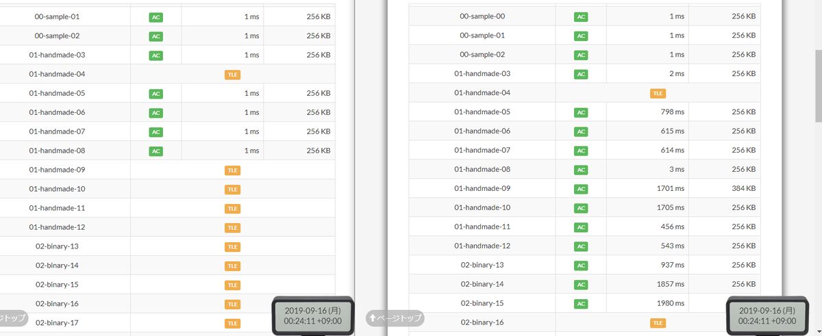 Codeforces Round 585 Div 2 Atcoder Beginner Contest 141 15ページ目 Togetter
