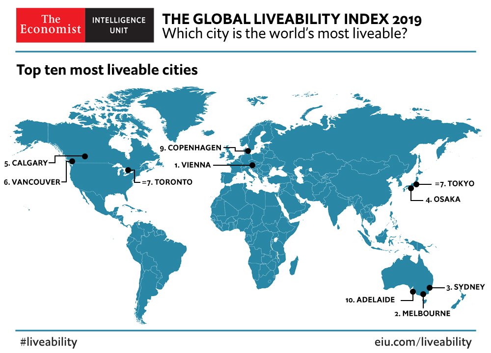 Economist Intelligence: EIU on Twitter: "The Liveability Index 2019 ...
