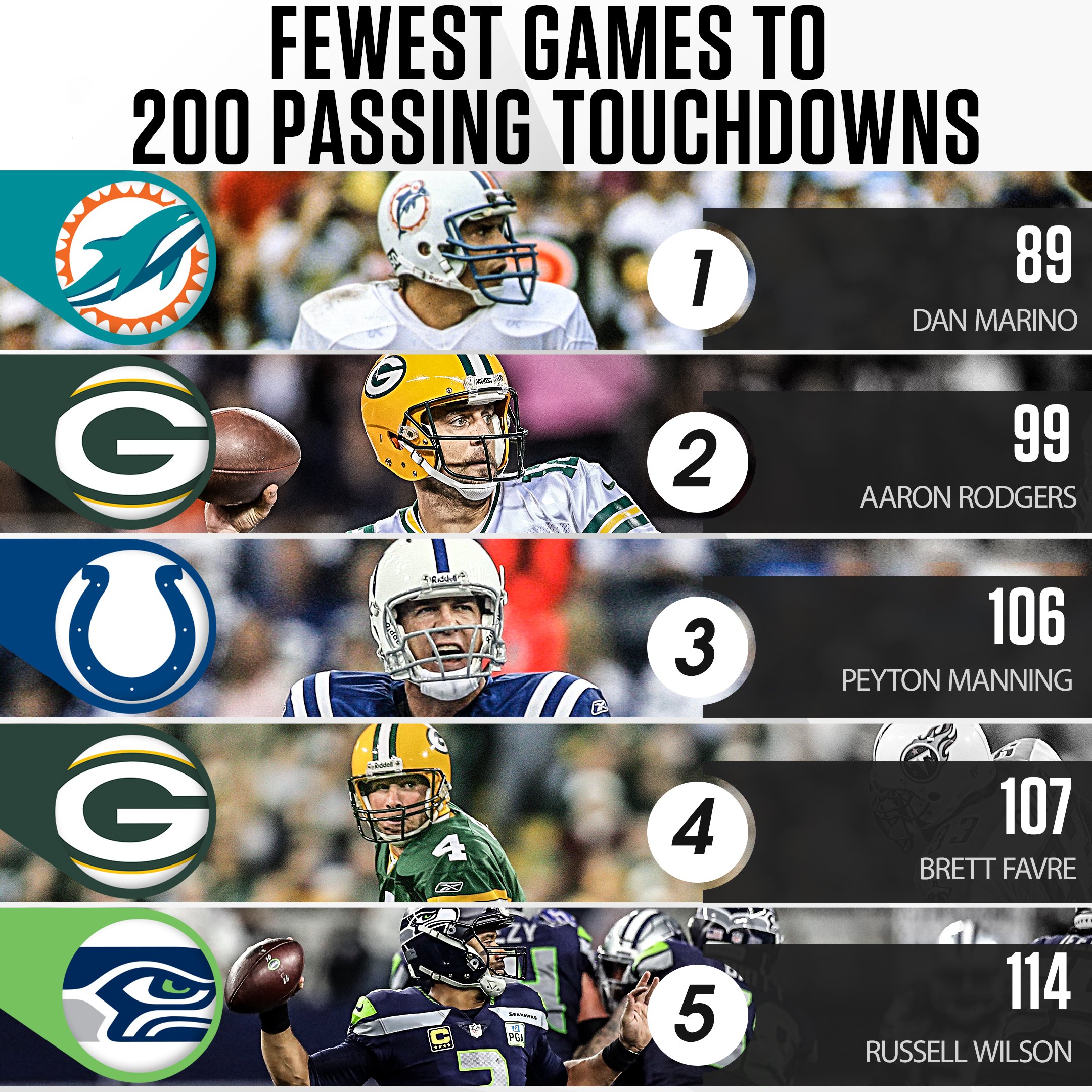 Most td passes in nfl history store