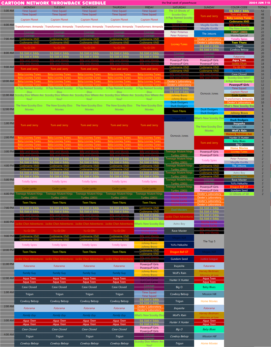 Cartoon Network 2004 Schedule