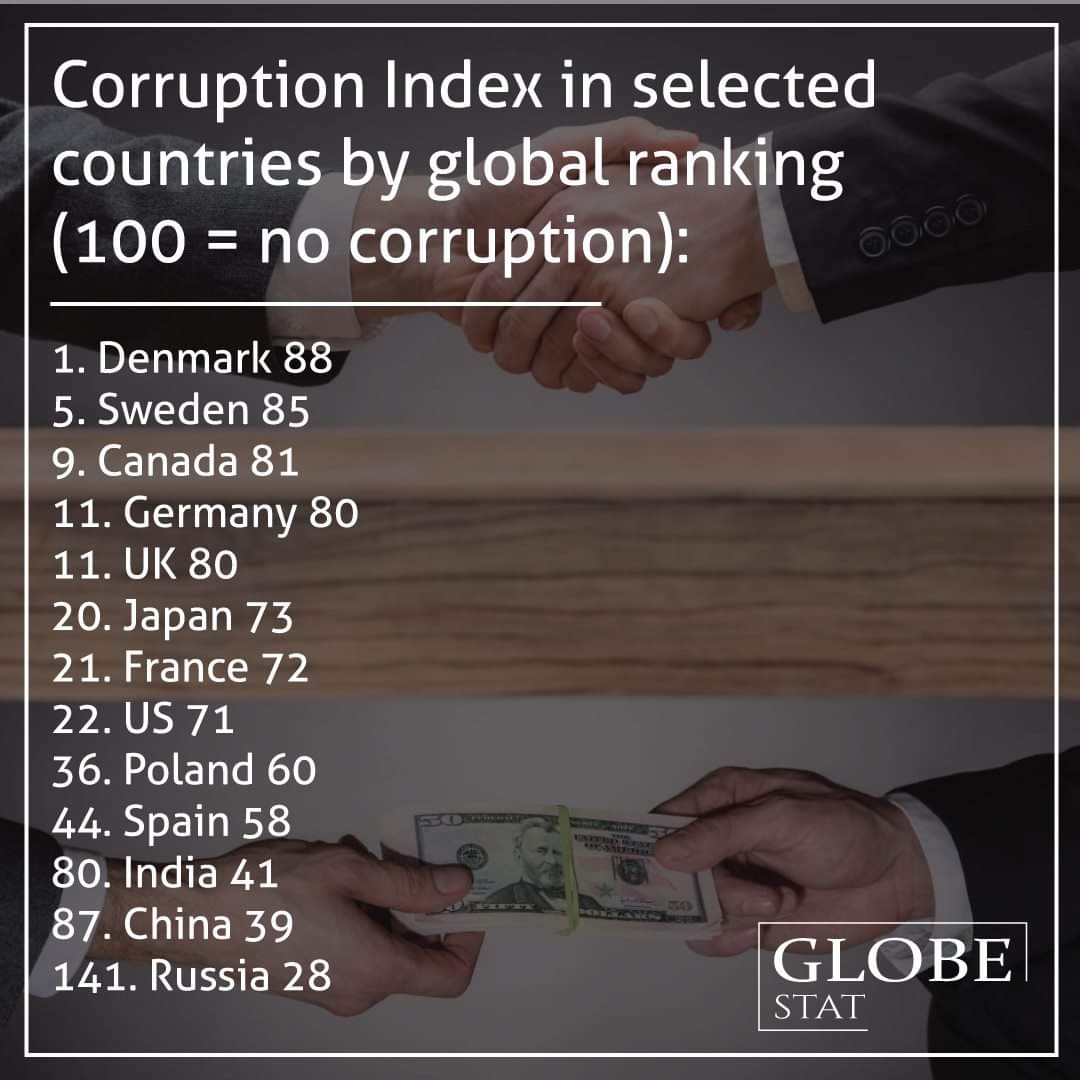 Globe Stat (@GlobeStat) | Twitter