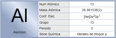 Aluminio Elemento Quimico Donde Se Encuentra
