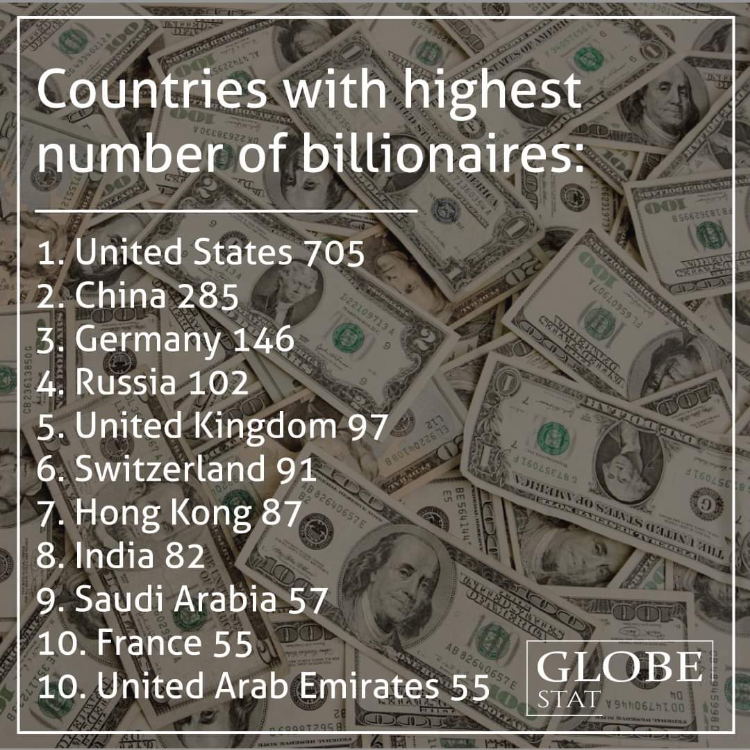 Globe Stat (@GlobeStat) | Twitter