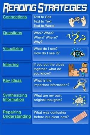 Non Fiction Reading Strategies