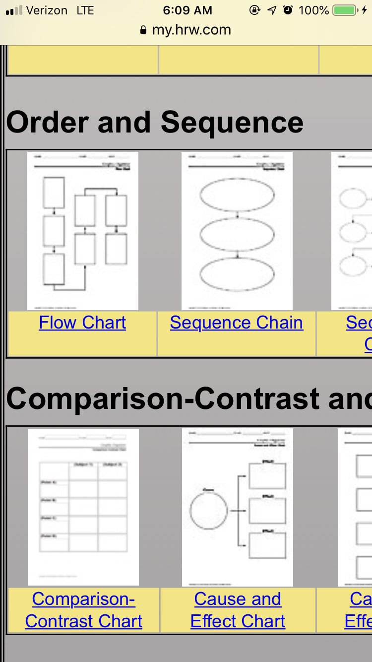 Sequence Chain Graphic Organizer