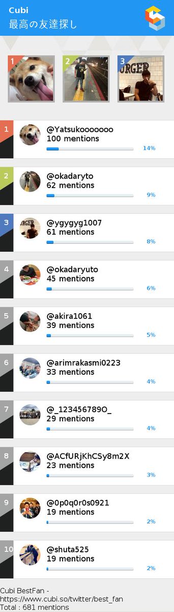 TOM(@tontontom106) - Twilog (ツイログ)