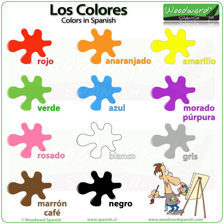 Spanish Colors For Kids