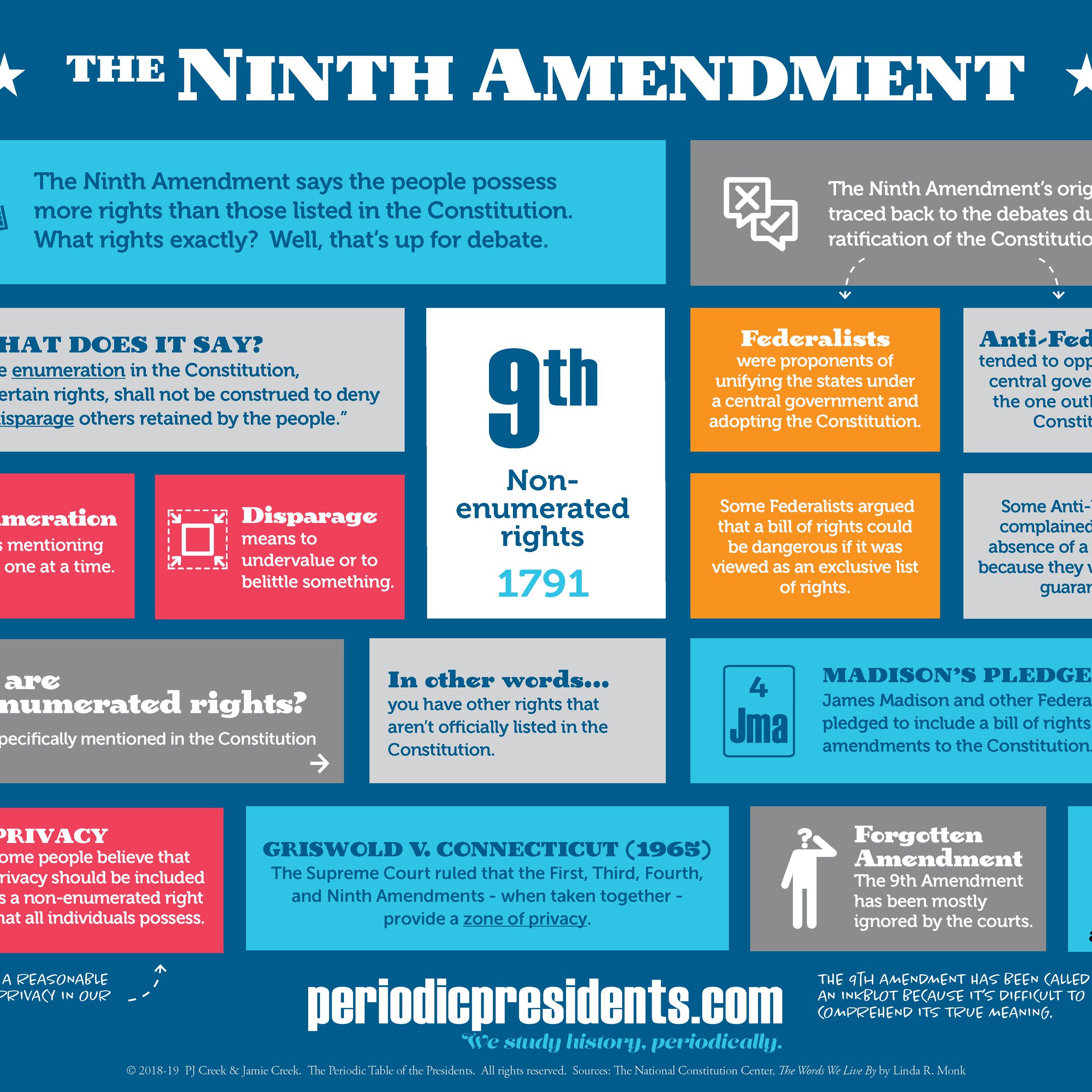 Rights Retained By The People 9th Amendment
