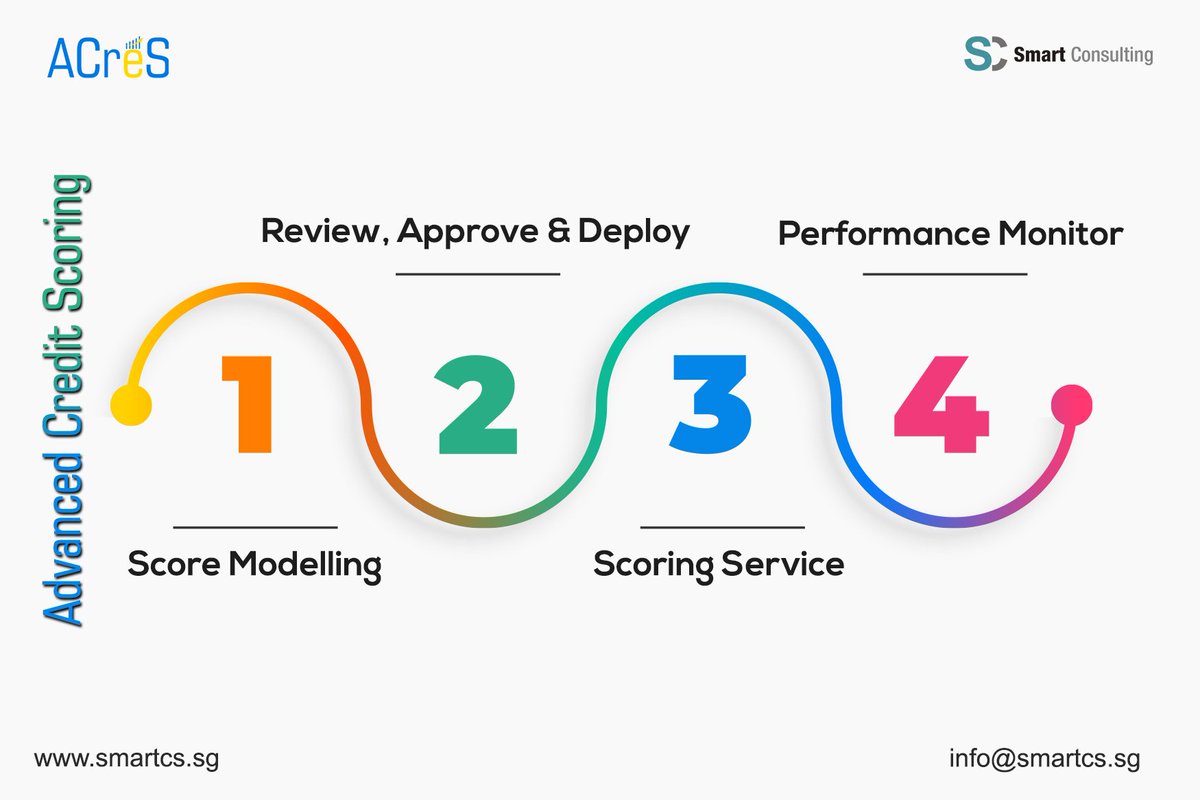 Smart Consulting Solutions on Twitter: "ACreS - Advanced Credit Scoring ⭐️ Can be easily ...