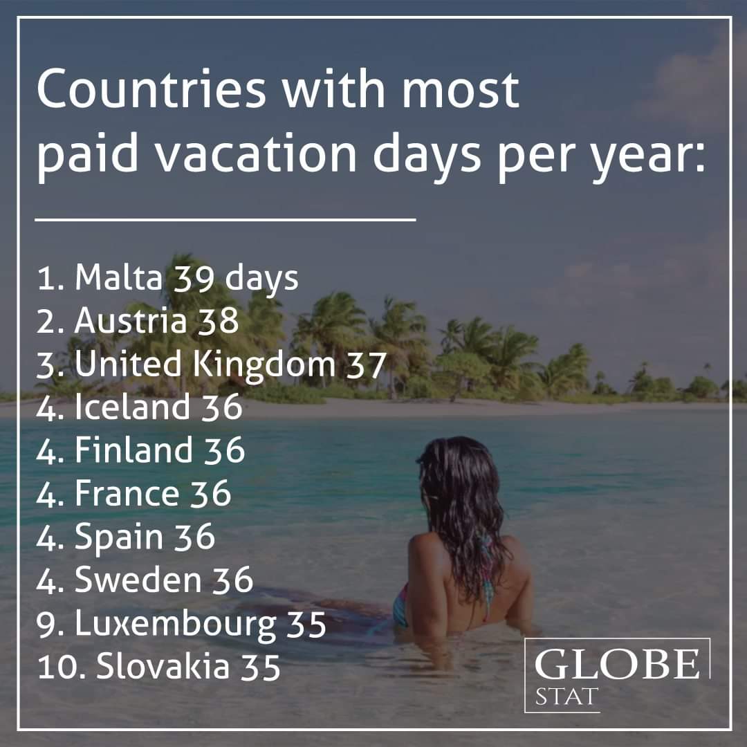 Globe Stat (@GlobeStat) | Twitter