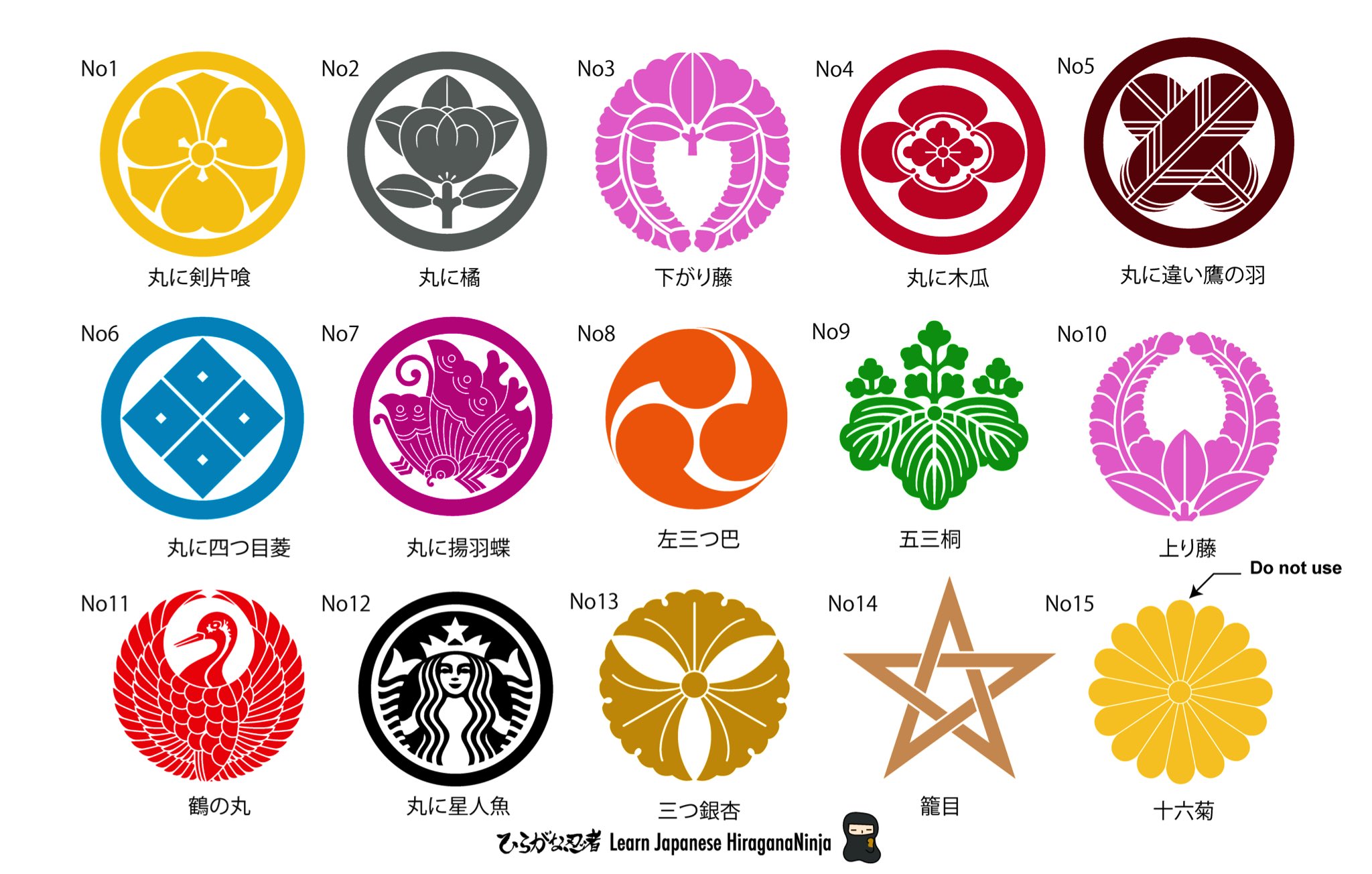 Japanese Family Crest Meaning